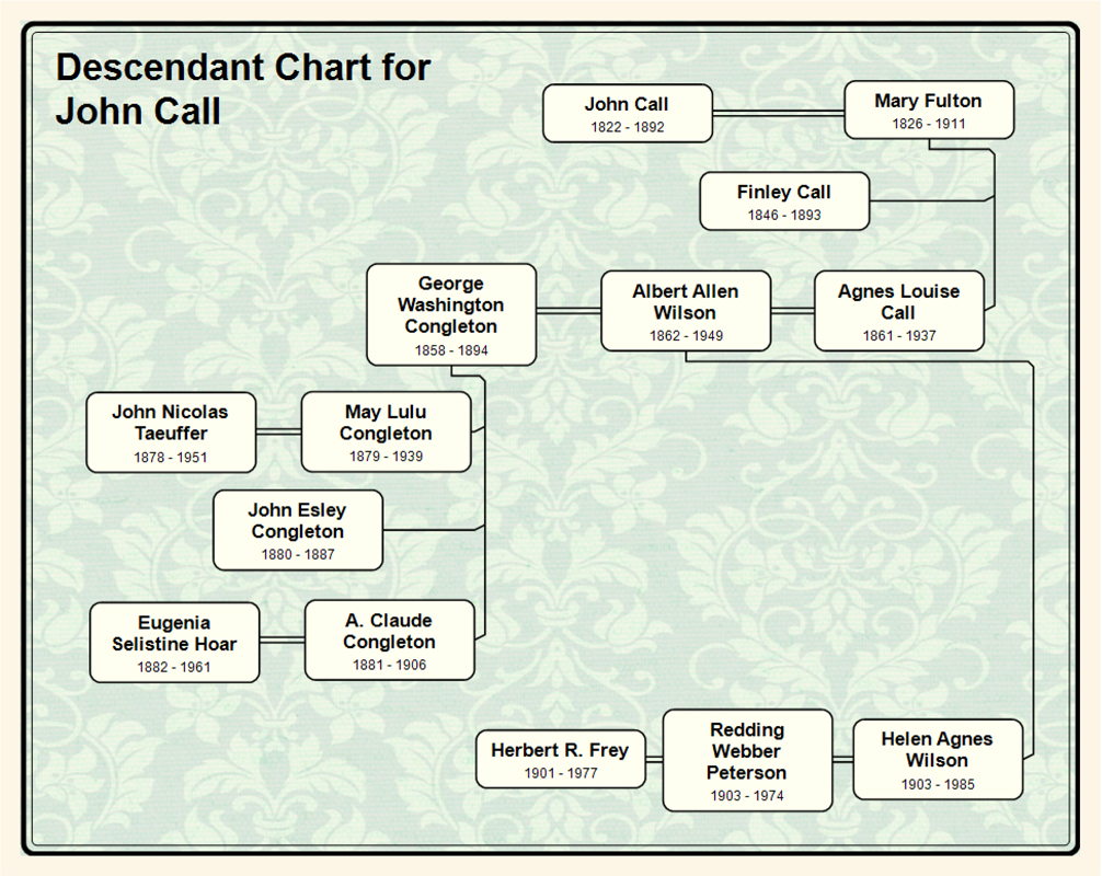 Family Charts – Vanderwalker & Call Descendants – Sleuth4Family