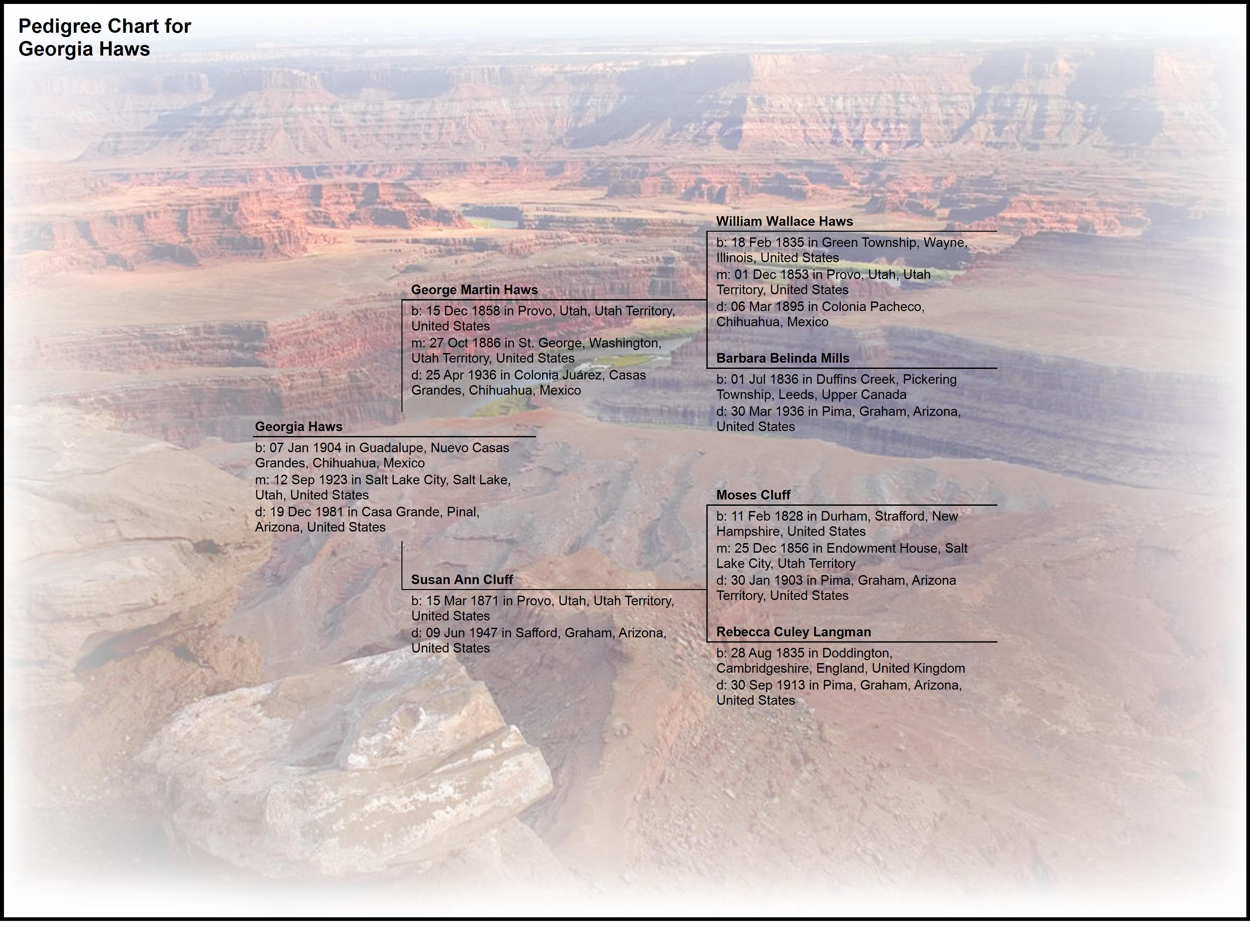 Family Charts – Hoopes & Allen – Sleuth4Family