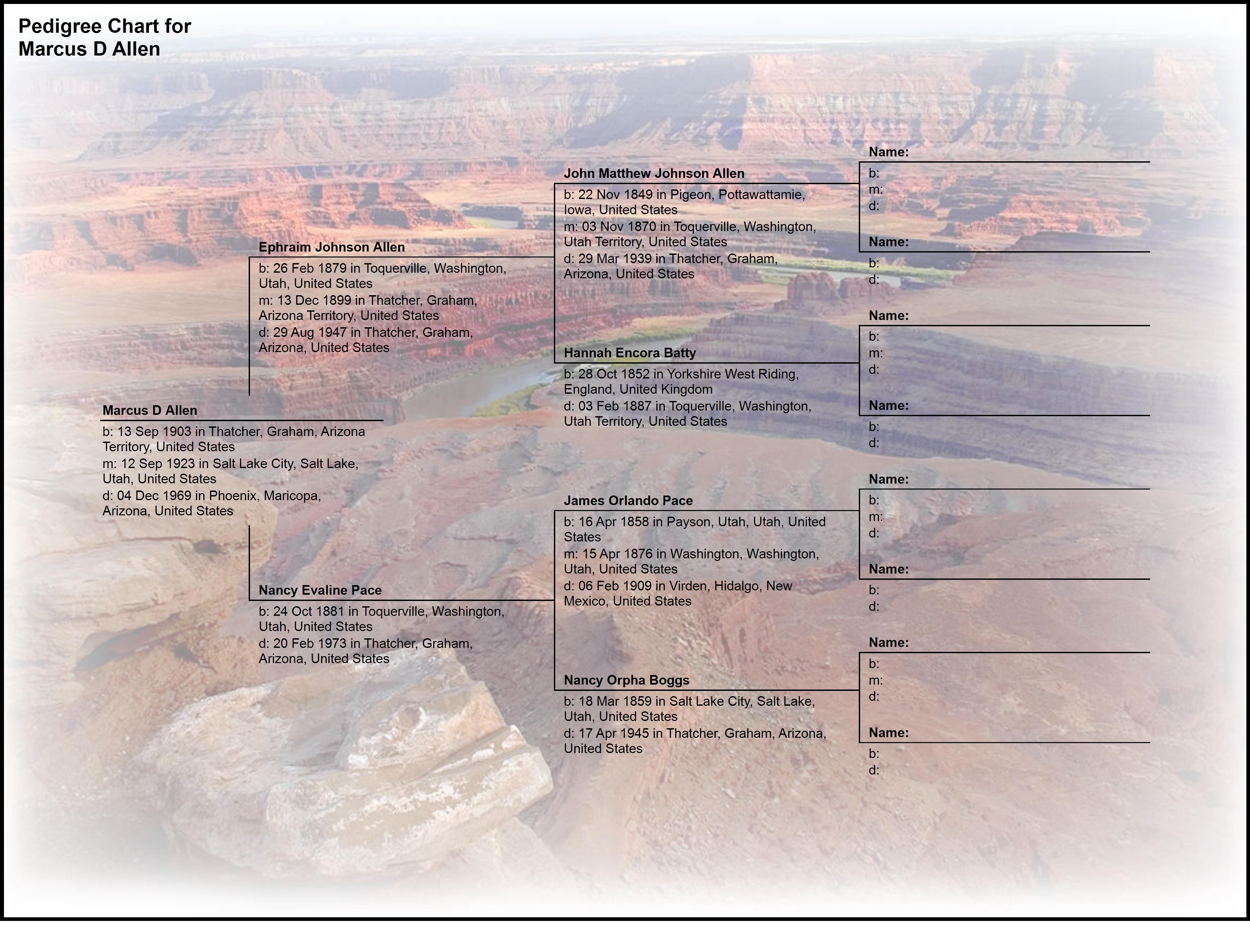 Family Charts – Hoopes & Allen – Sleuth4Family